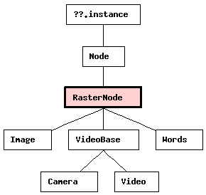 libavg.avg.RasterNode
