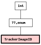 libavg.TrackerImageID