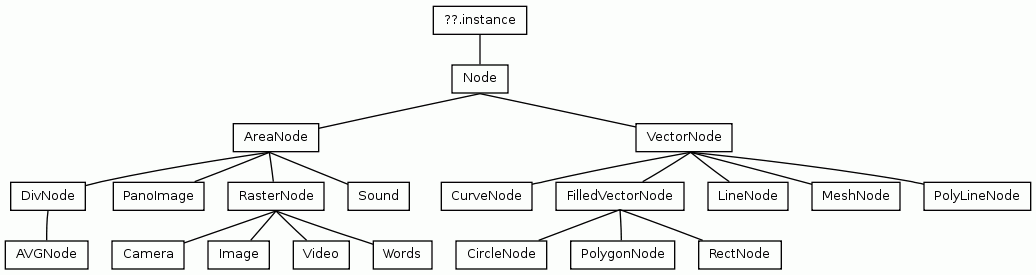 Libavg matplotlib - ladegincredible