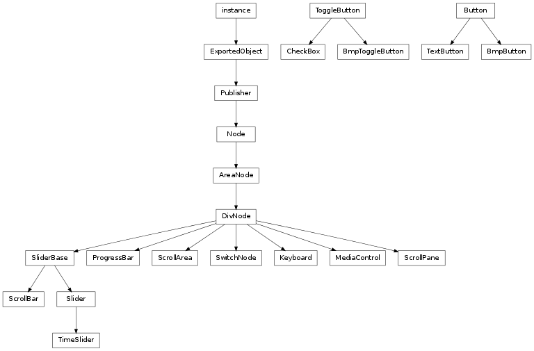 Widget Classes — libavg 1.8 documentation