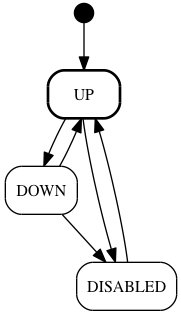Widget Classes — libavg 1.8 documentation